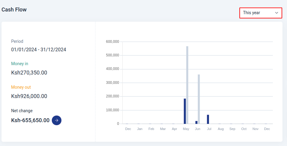 Dashboard | Upscale ERP Docs