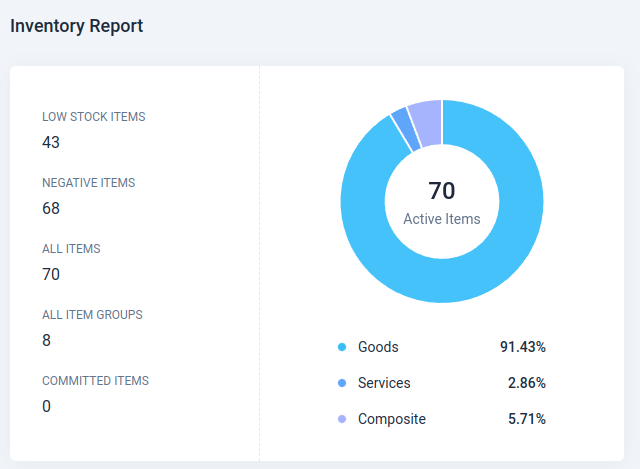 Dashboard | Upscale ERP Docs