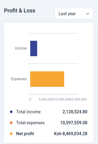 Dashboard | Upscale ERP Docs