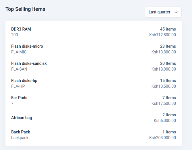 Dashboard | Upscale ERP Docs